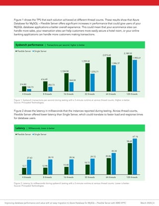 Improving database performance and value with an easy migration to ...