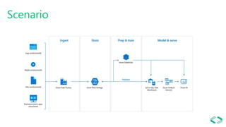 Azure DataBricks for Data Engineering by Eugene Polonichko | PPT