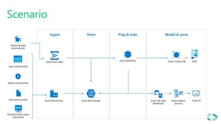 Azure DataBricks for Data Engineering by Eugene Polonichko | PPT