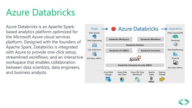 Azure DataBricks for Data Engineering by Eugene Polonichko | PPT