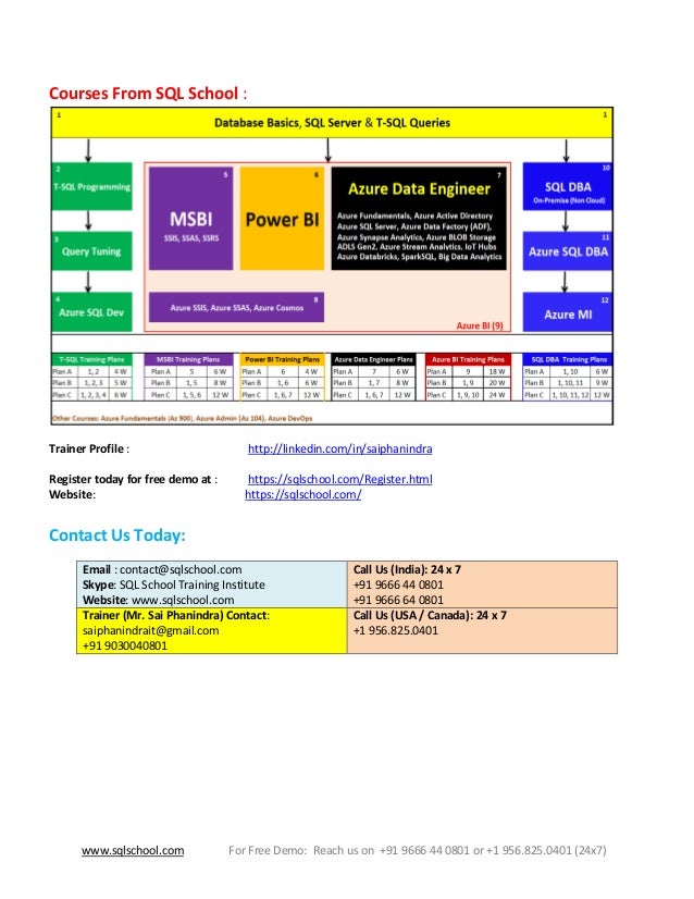 Free Demo On Microsoft Sqlserver And T Sql With Azure From Sql School Pdf