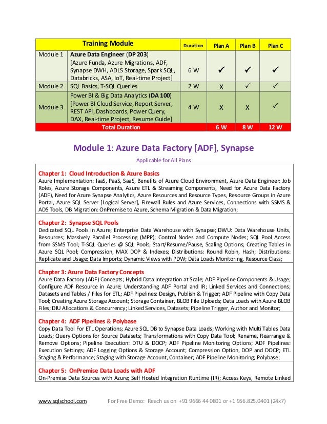 Free Demo On Microsoft Sqlserver And T Sql With Azure From Sql School Pdf