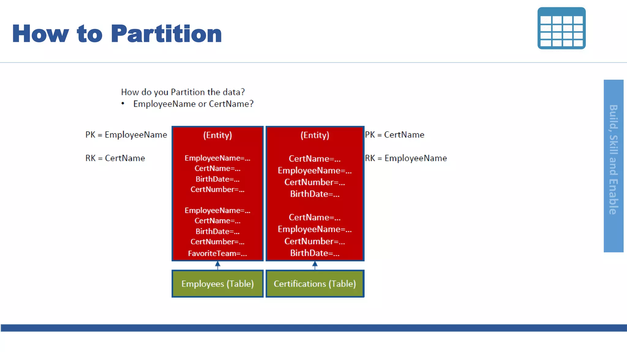 Azure Data Store With Storage And Cosmo Db Ppt 