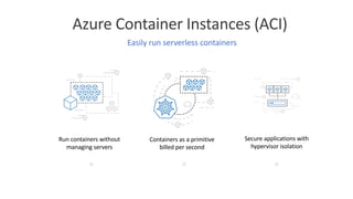 Microsoft Azure Developer Camp - Modern Computing in Azure | PPT