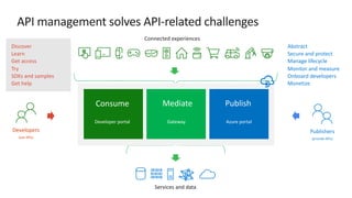 Microsoft Azure Developer Camp - Modern Computing in Azure | PPT