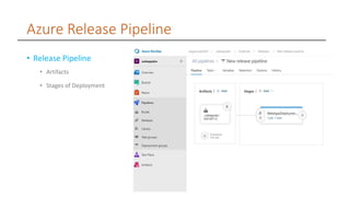 Azure dev ops-demo | PPT