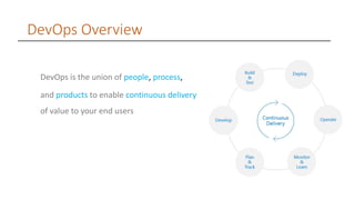 Azure dev ops-demo | PPT