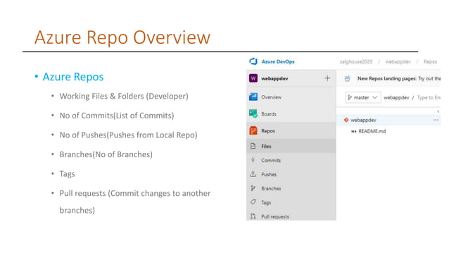 Azure dev ops-demo | PPT