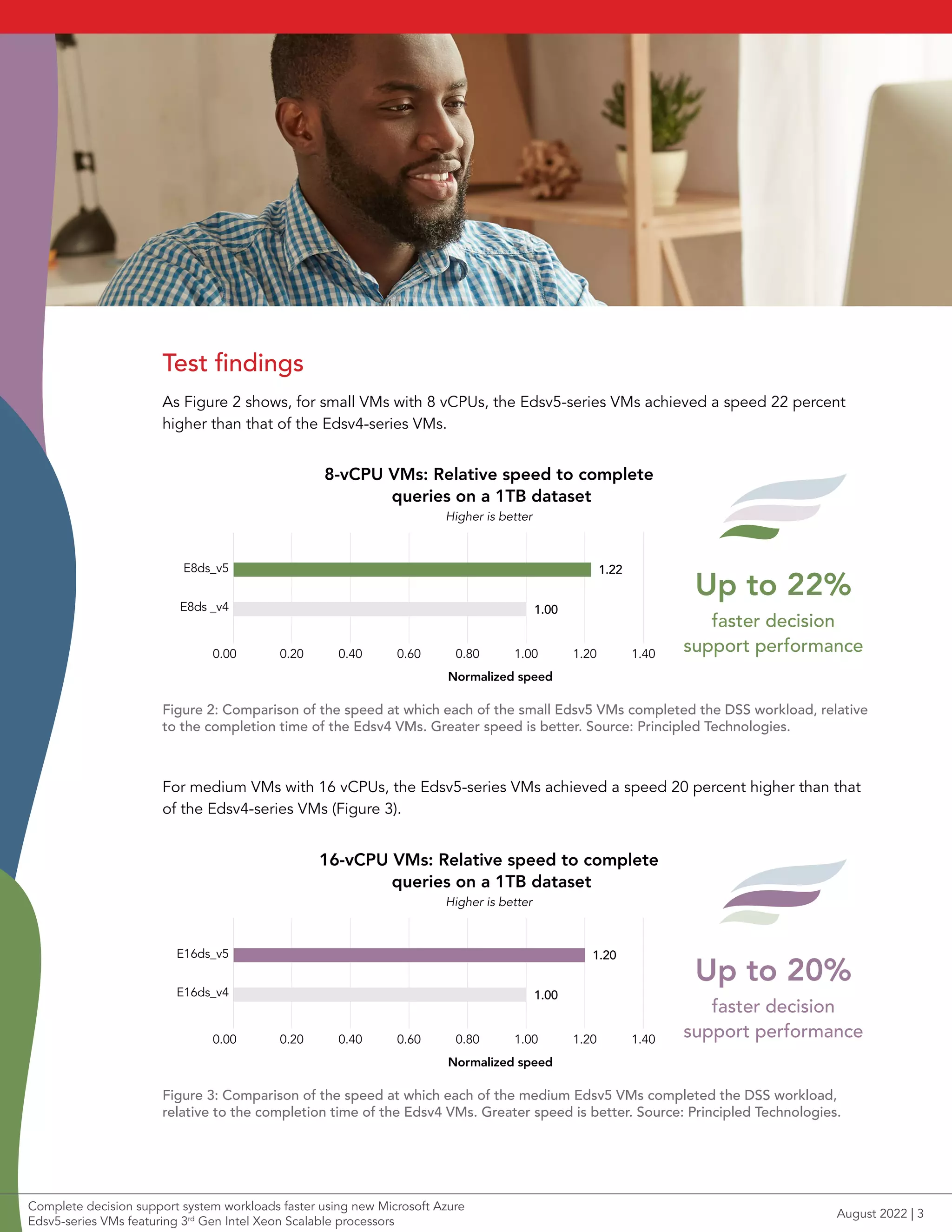 Complete decision support system workloads faster using new Microsoft ... Complete decision support system workloads faster using new Microsoft ...