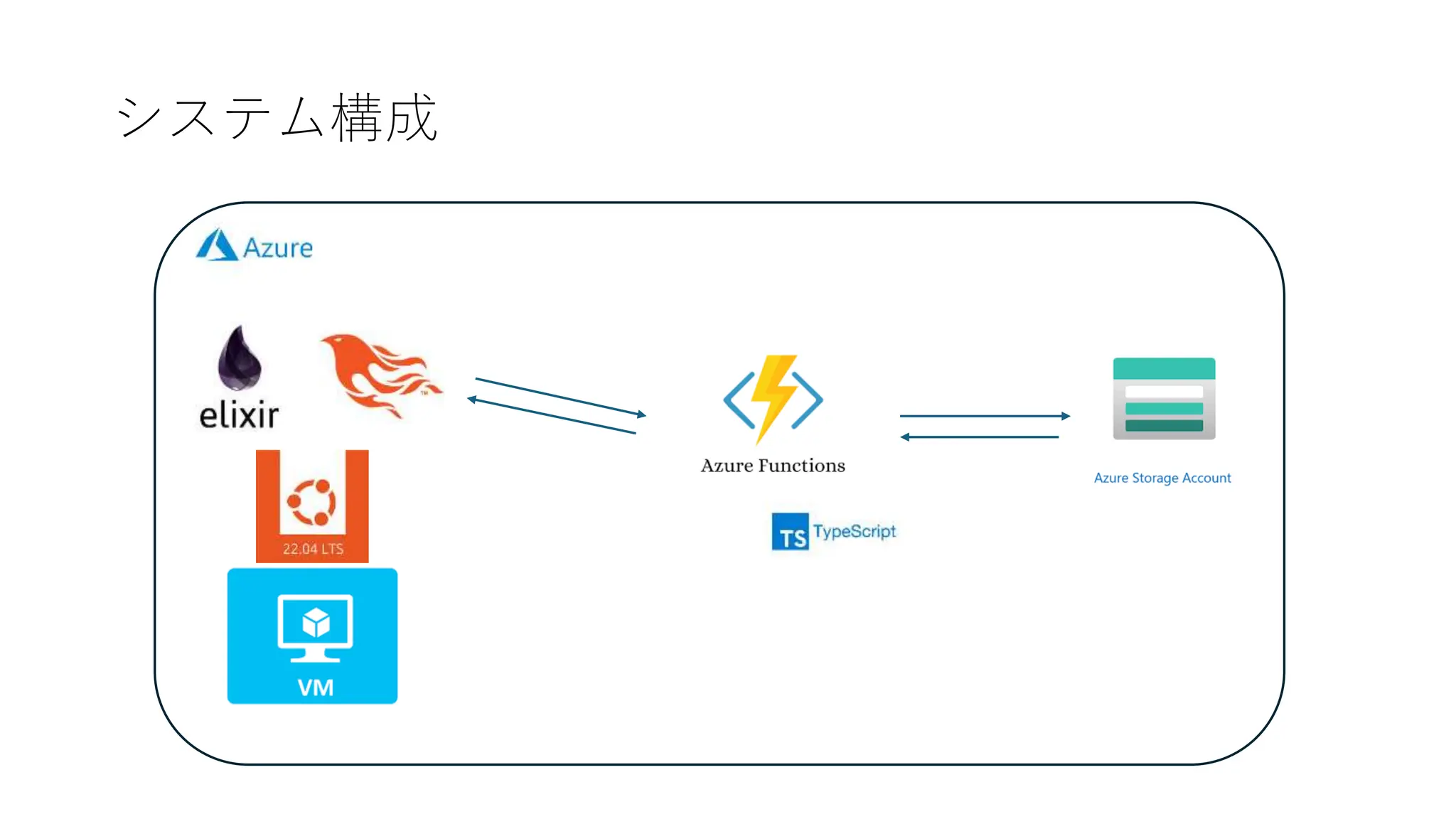Azure と Elixir / Phoenix でダウンロードサイト作ってみた | PPTX