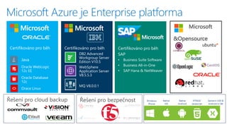 Microsoft Azure - představení | PPT