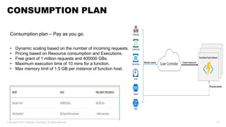 Azure Functions | PDF