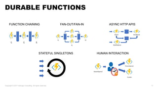 Azure Functions | PDF