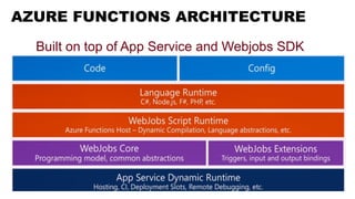 Azure Functions | PDF