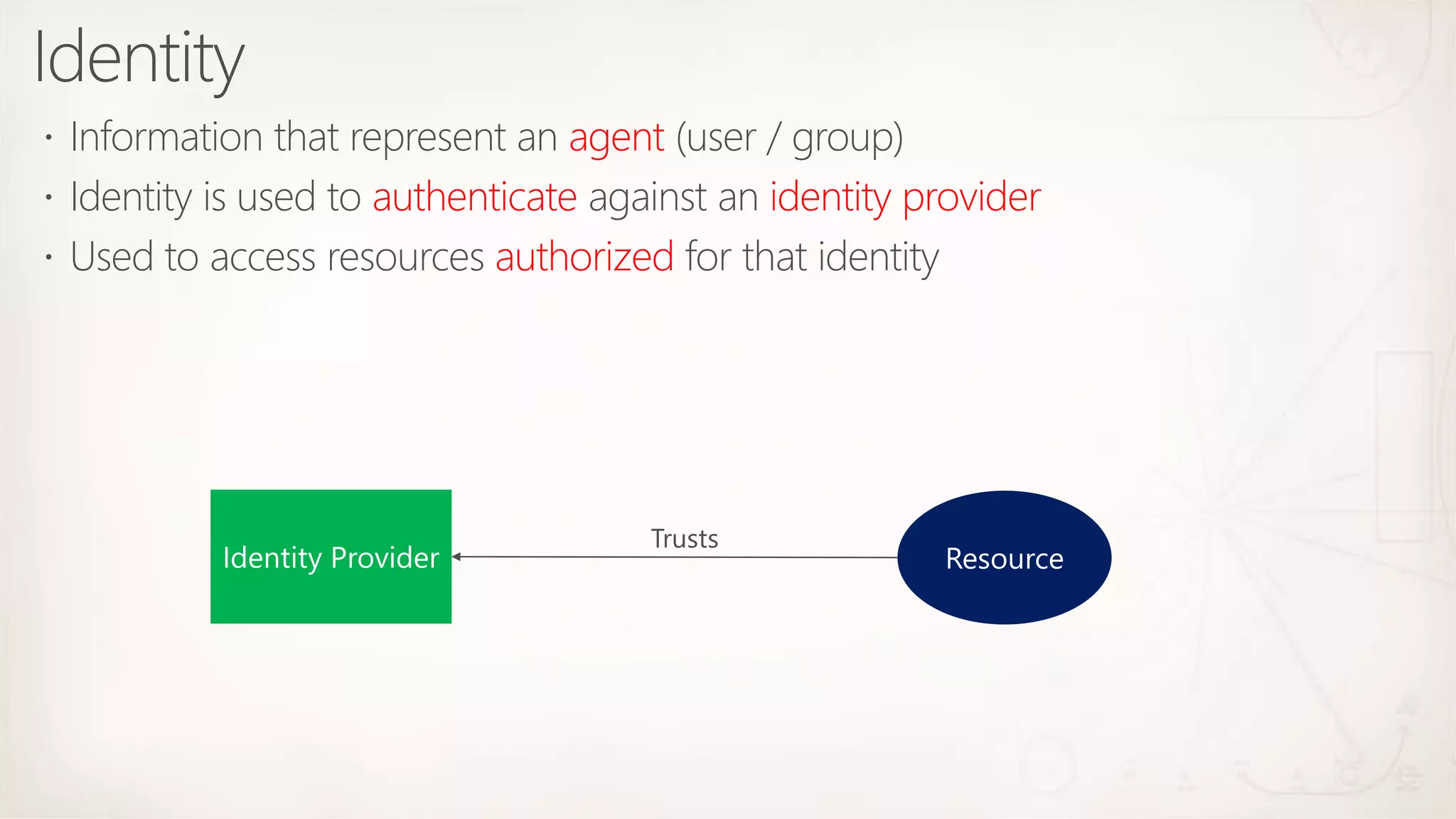 Azure Identity and access management | PPTX