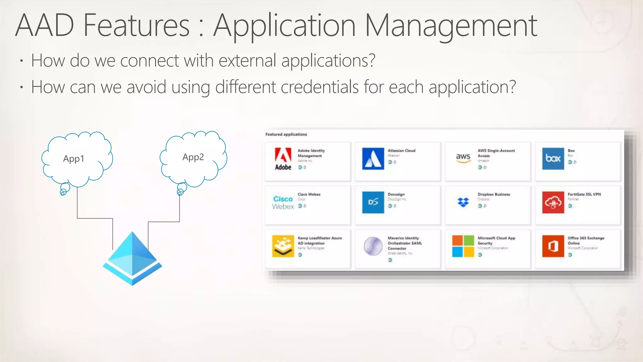 Azure Identity and access management | PPTX