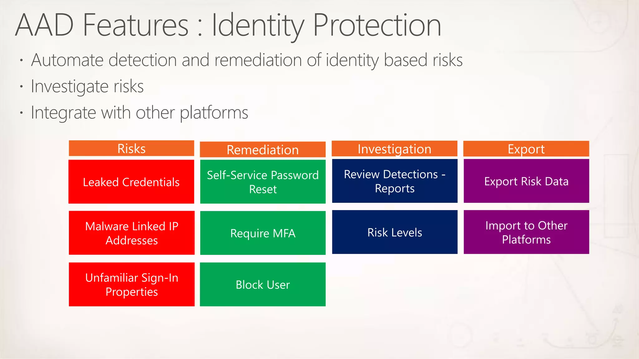 Azure Identity and access management | PPTX