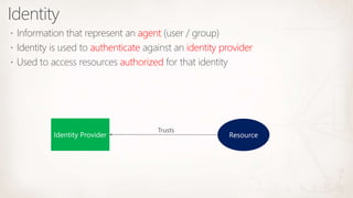 Azure Identity and access management | PPTX