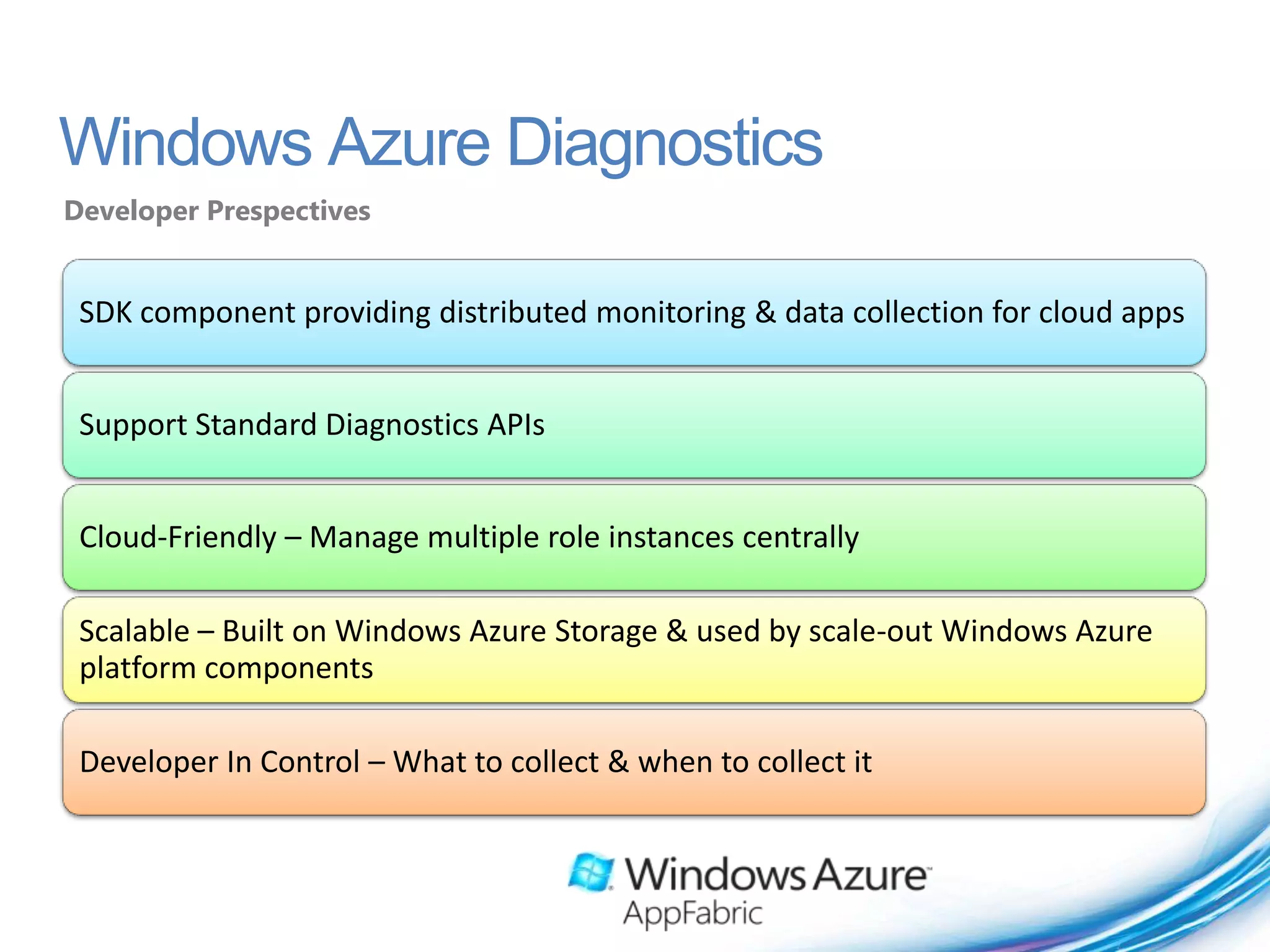 Azure in Developer Perspective | PPT