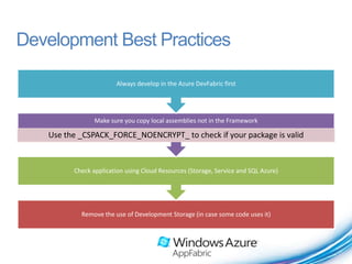 Azure in Developer Perspective | PPT