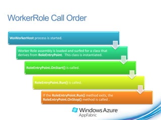Azure in Developer Perspective | PPT