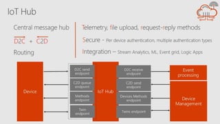 Getting Started With Azure IoT | PPTX