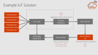 Getting Started With Azure IoT | PPTX