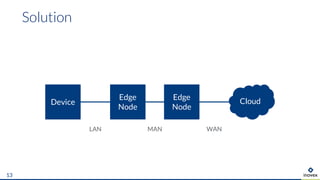 Azure IoT Edge | PDF