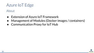 Azure IoT Edge | PDF