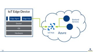 Azure IoT Edge | PDF