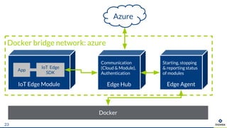 Azure IoT Edge | PDF