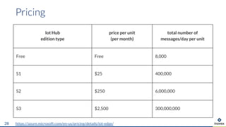 Azure IoT Edge | PDF
