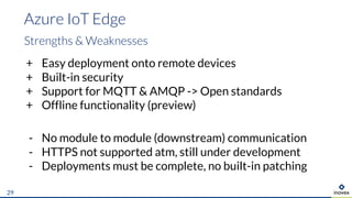 Azure IoT Edge | PDF