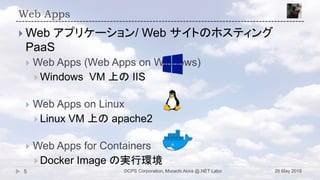Java で開発する Azure Web Apps アプリケーション | PPTX