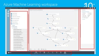 Azure Machine Learning 101 | PDF