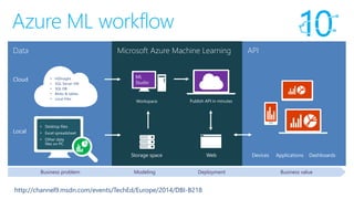 Azure Machine Learning 101 | PPT