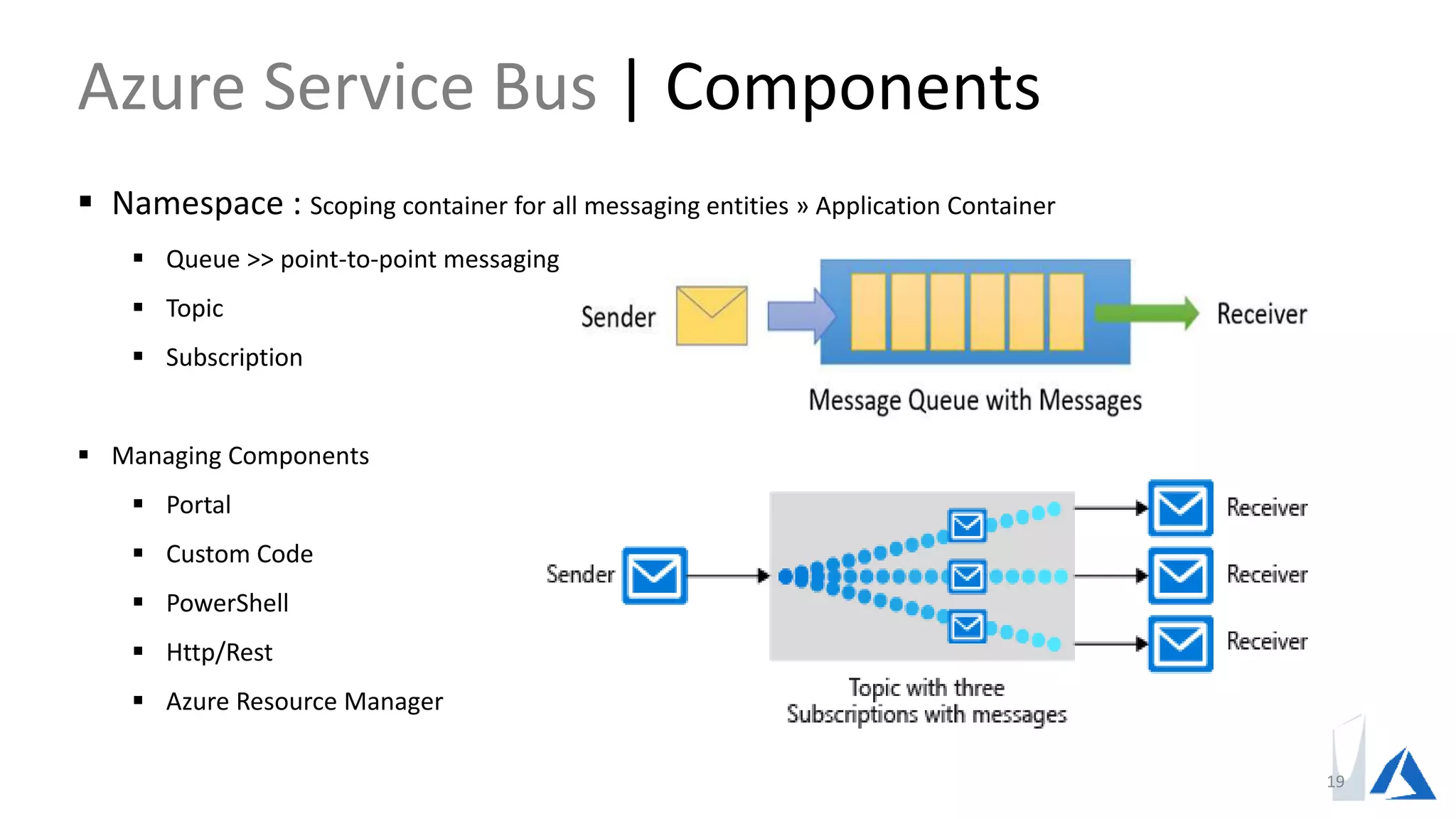 Azure Messaging Services #1 | PPTX | Cloud Computing | Internet