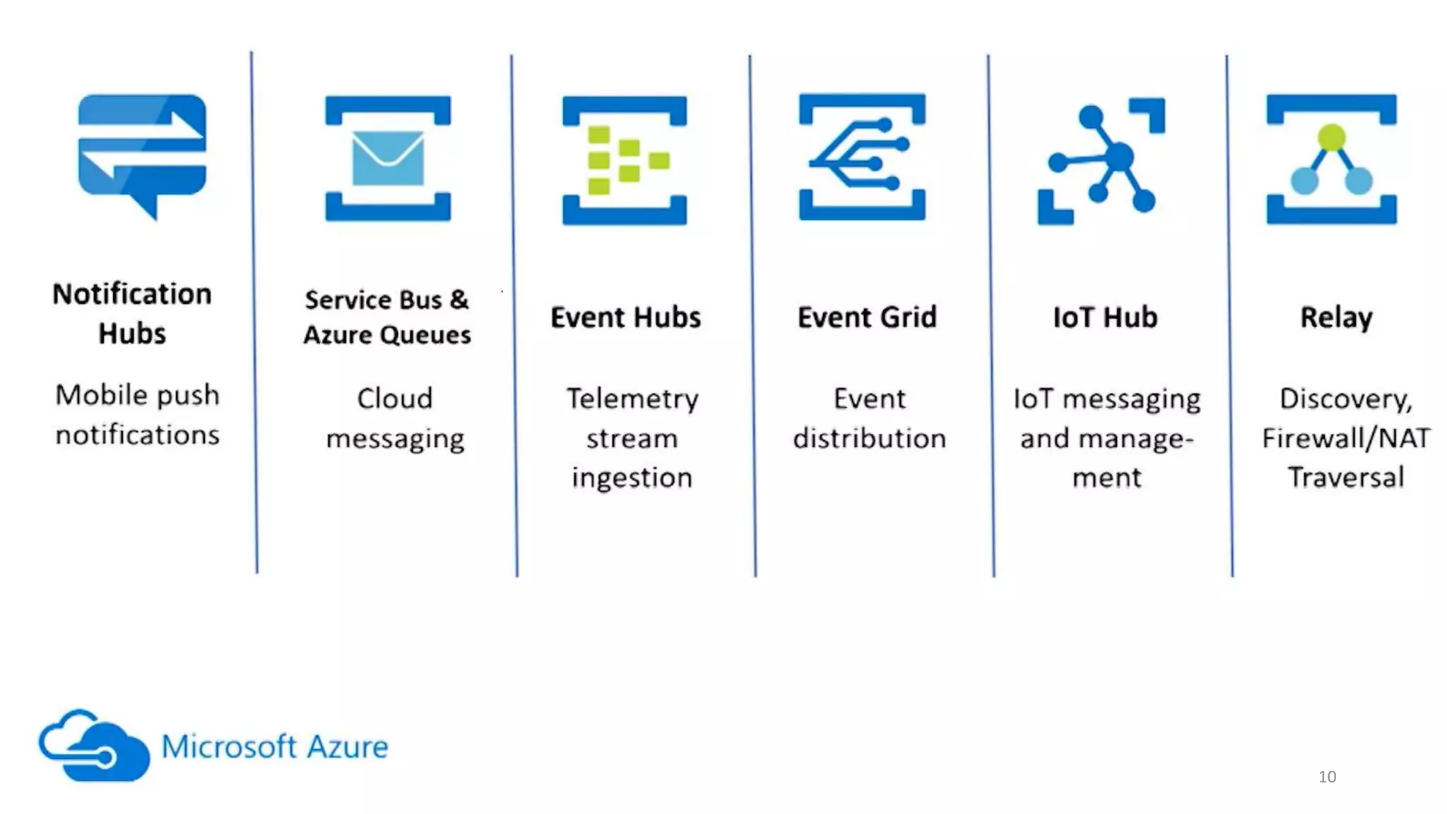 Azure Messaging Services 2 | PPTX