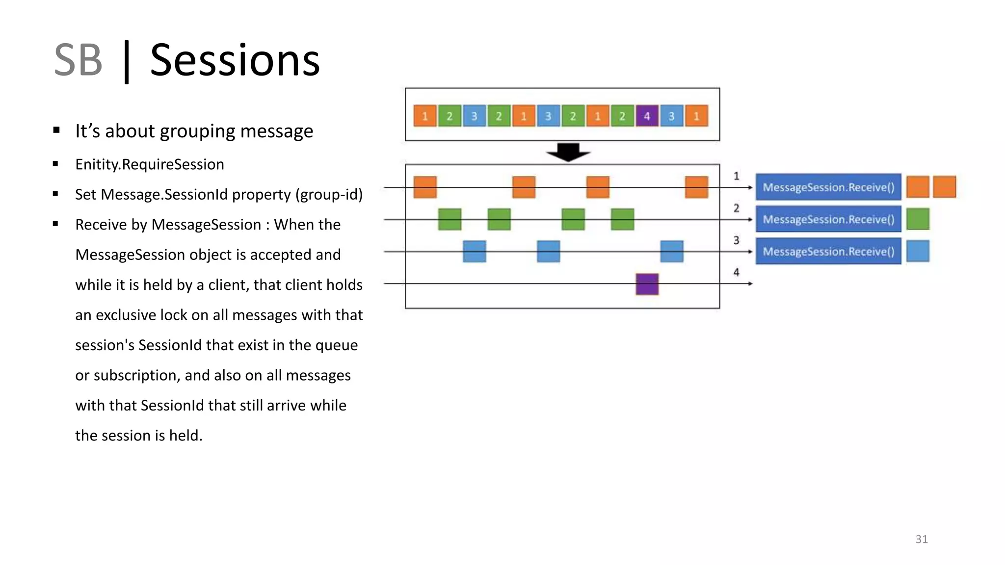 Azure Messaging Services 2 | PPTX