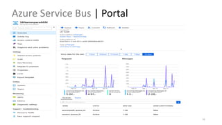 Azure Messaging Services 2 | PPTX