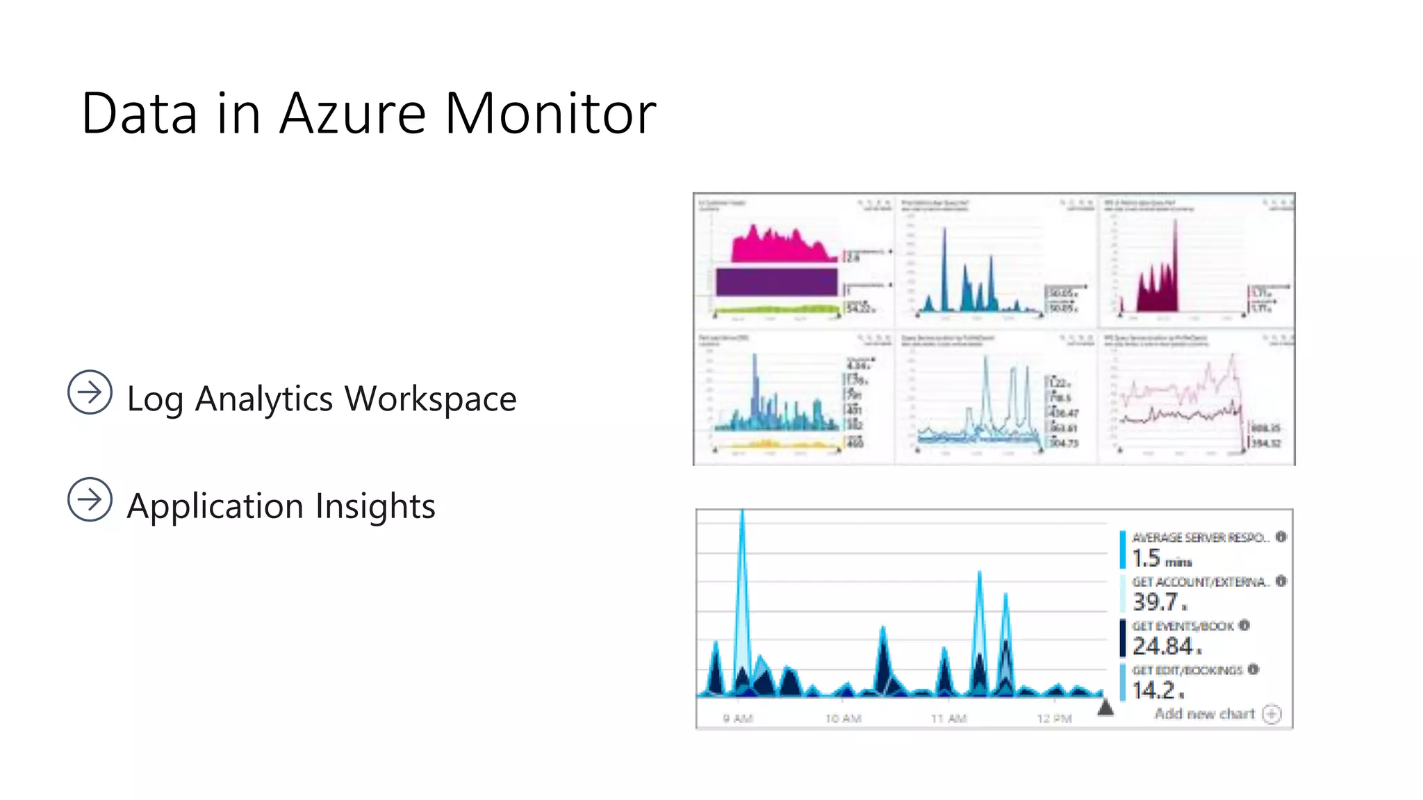 Get visibility into your Containers/Kubernetes using Azure Monitor | PPT