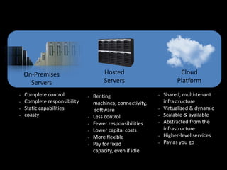 Windows Azure | PPTX | Cloud Computing | Internet