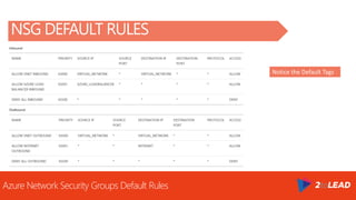 Azure Network Security Groups (NSG) | PPTX