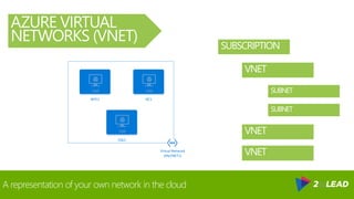 Azure Network Security Groups (NSG) | PPTX