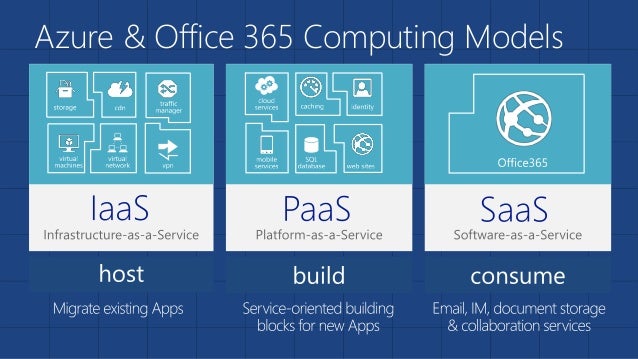 Microsoft Azure - Office 365 Overwrite