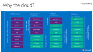 Azure: PaaS or IaaS | PPTX | Cloud Computing | Internet