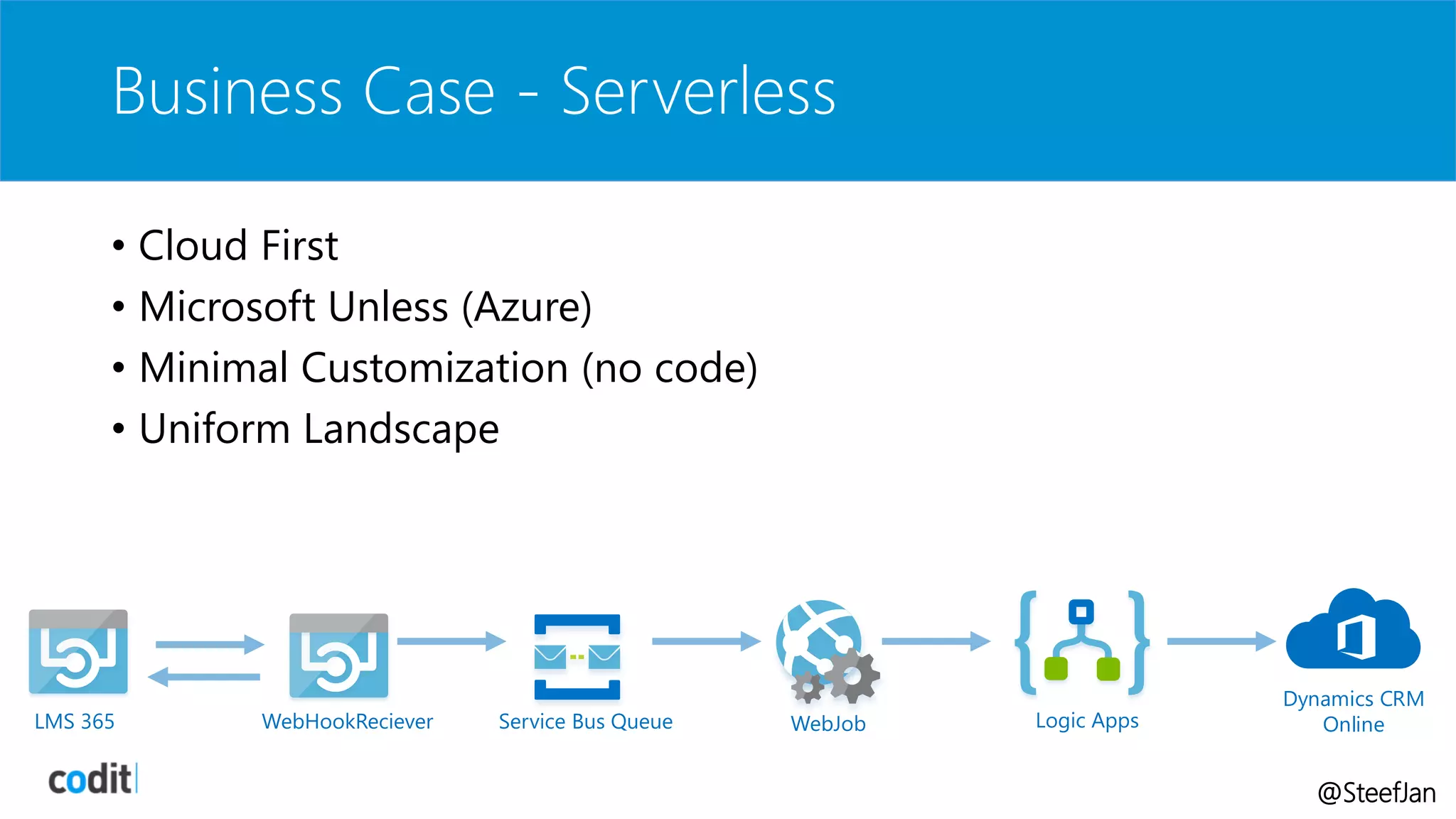 Azure plug & play architecture | PPT