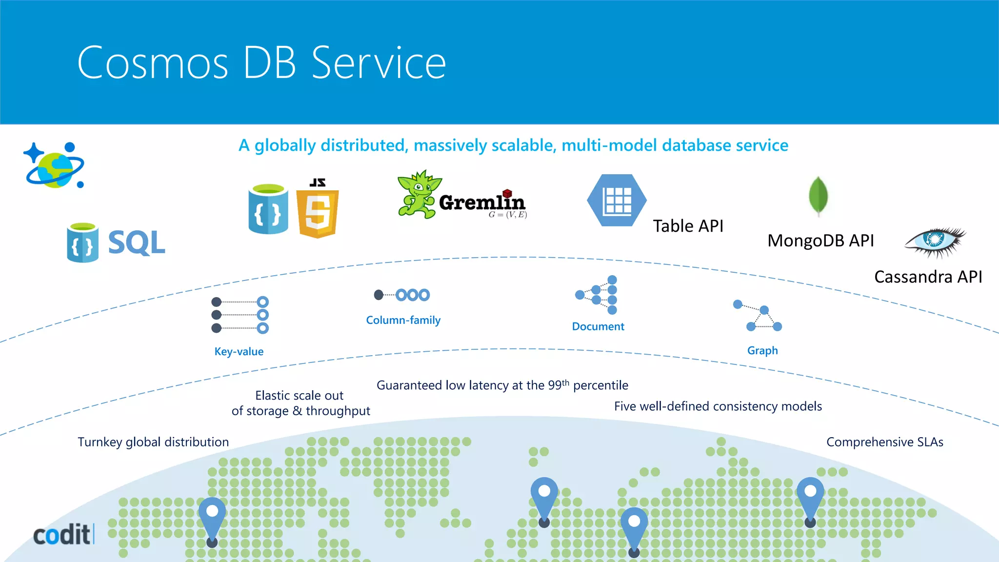 Azure plug & play architecture | PPT