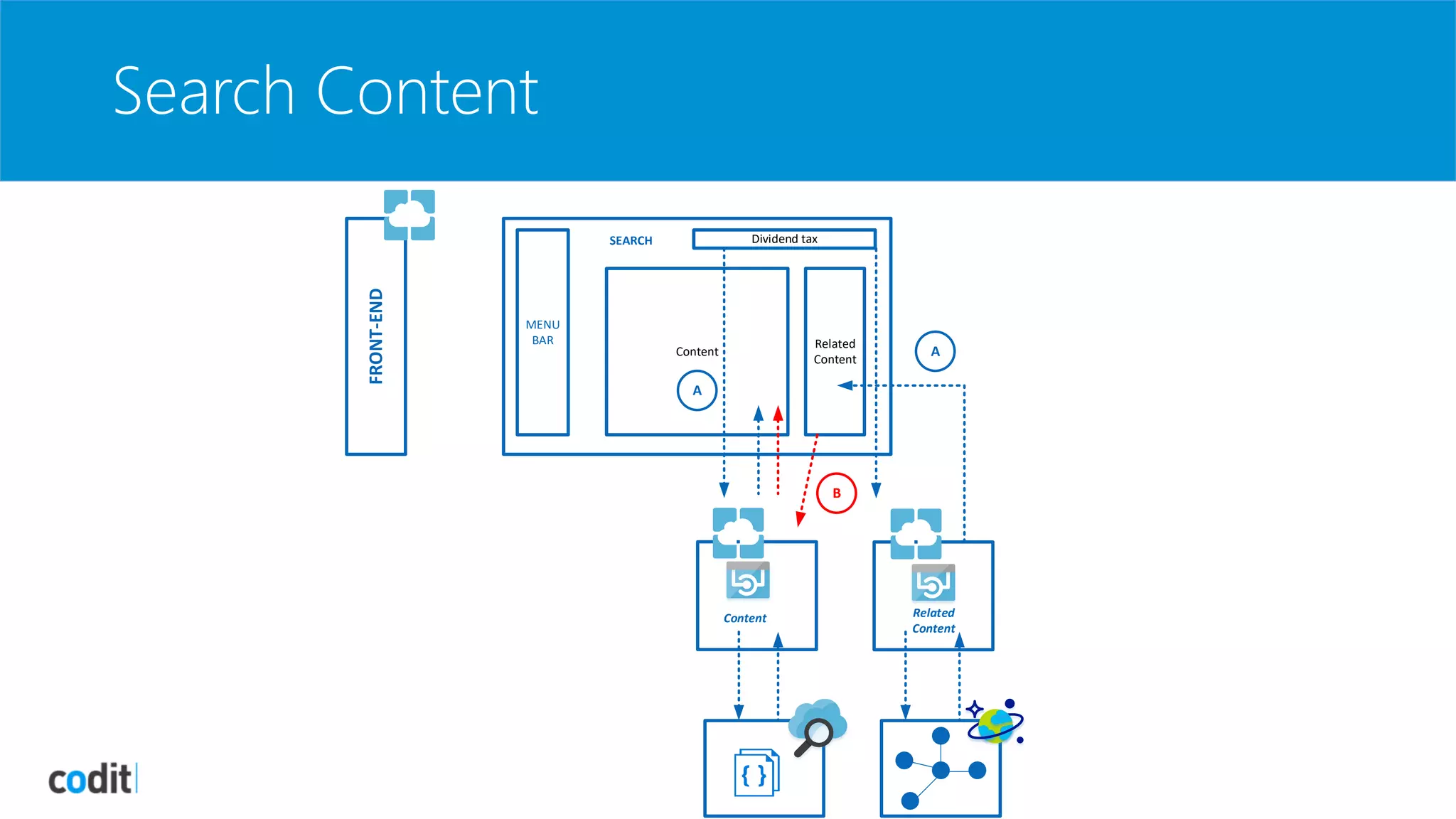 Azure plug & play architecture | PPT
