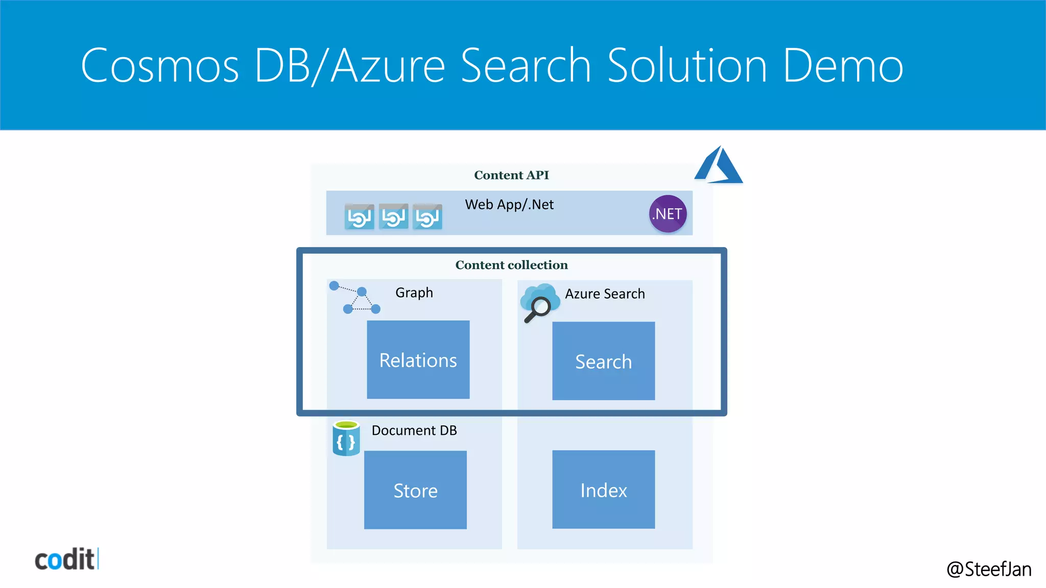 Azure plug & play architecture | PPT